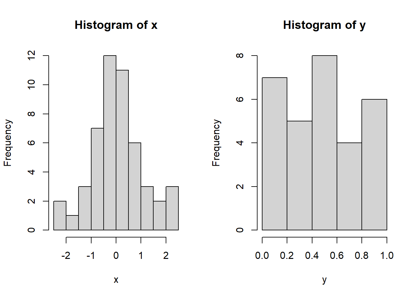 pruebas-no-paramétricas.knit